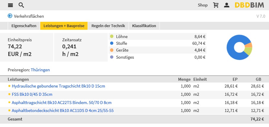 Dynamische BauDaten – DBD-BIM - THIS – Tiefbau Hochbau Ingenieurbau Strassenbau