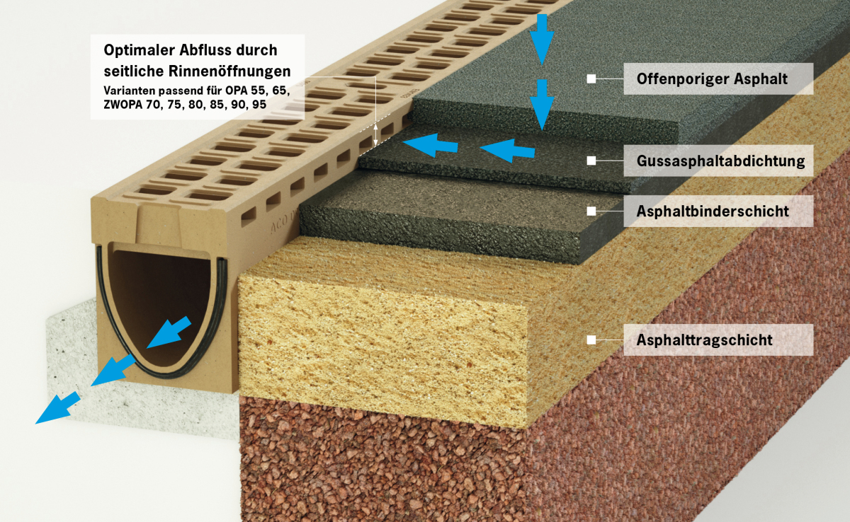 OPA contra Aquaplaning und Airpumping - THIS – Tiefbau Hochbau ...