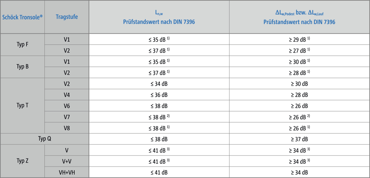 Auf leisen Sohlen - THIS – Tiefbau Hochbau Ingenieurbau Strassenbau