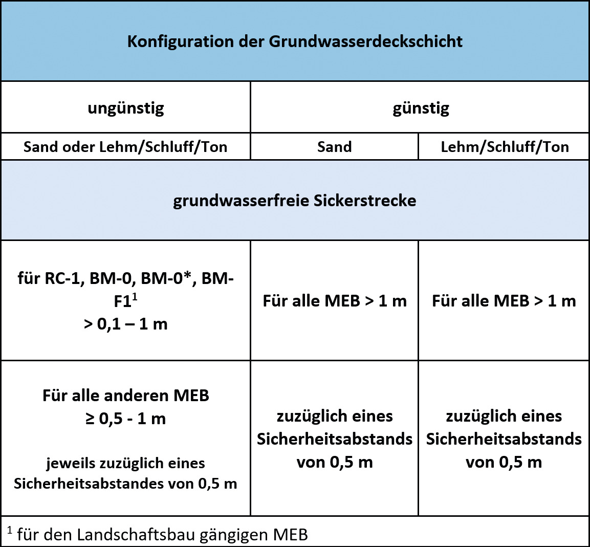 Einführung der Mantelverordnung in 2023, Teil 2 - THIS – Tiefbau ...