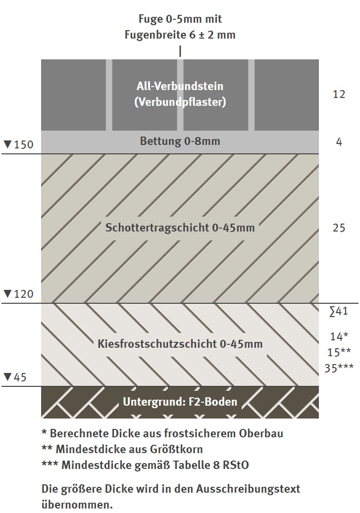 Mit Easy STLT zur fehlerfreien Ausschreibung - THIS – Tiefbau Hochbau ...