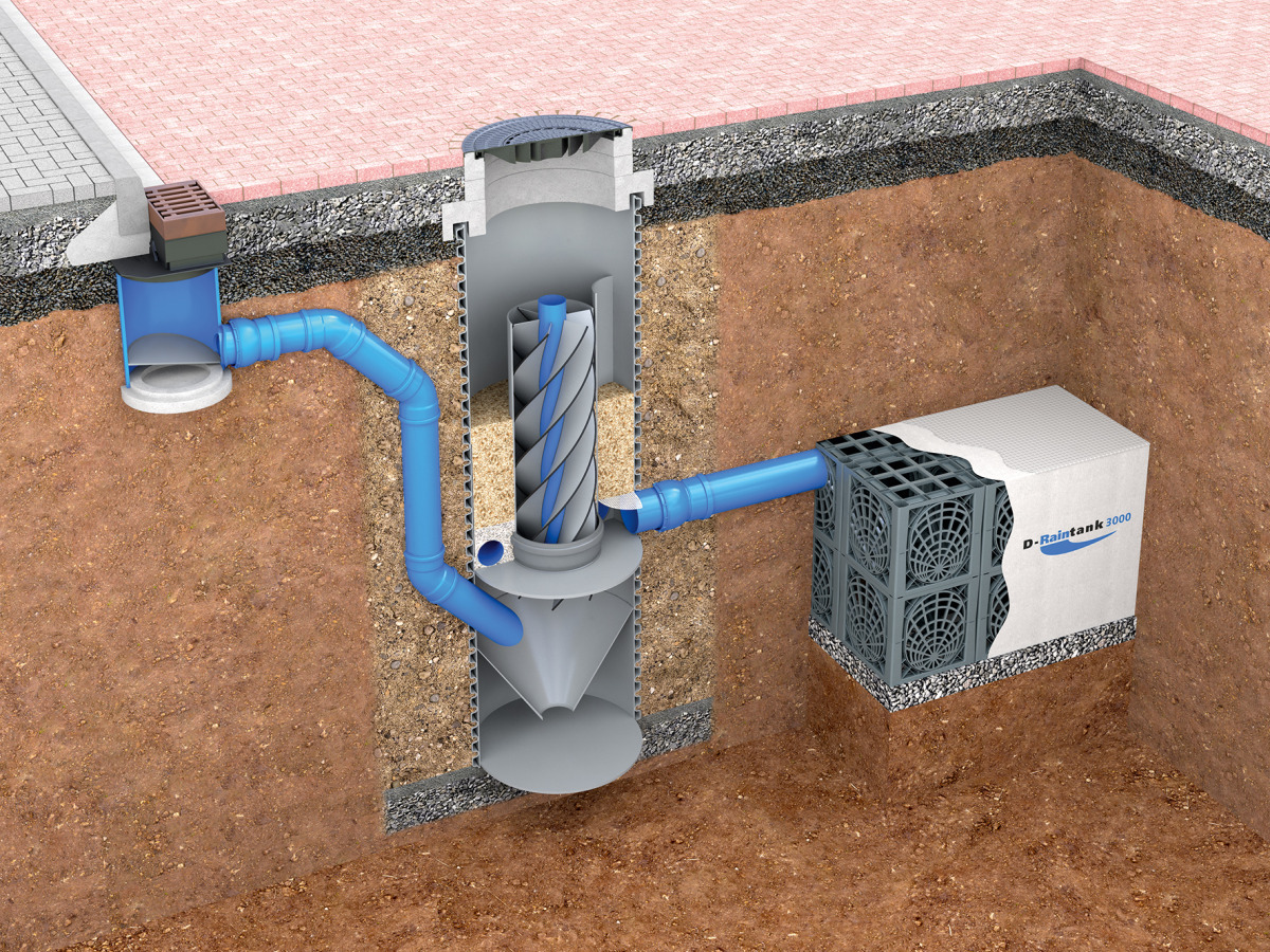 Innovative Lösungen von Funke für den Umgang mit Regenwasser, Teil 2 ...