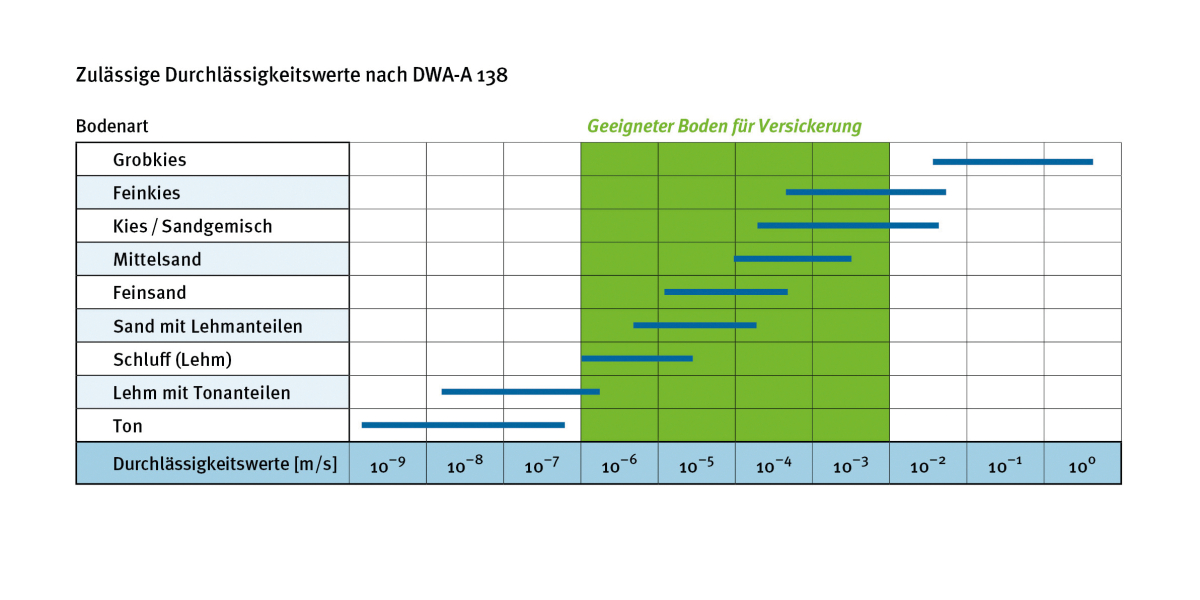 Schwammstadt speichert Wasser - THIS – Tiefbau Hochbau Ingenieurbau ...